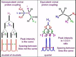 Solved 1) how many vicinal protons are responsible for the | Chegg.com