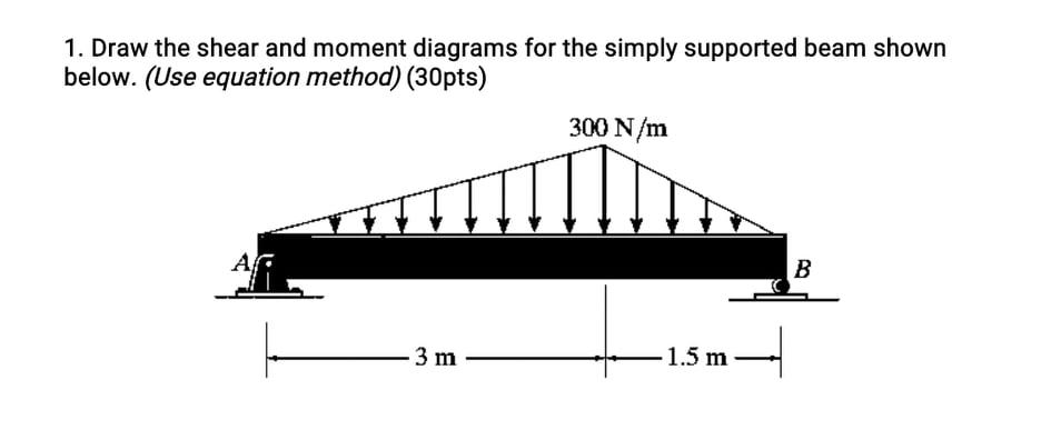 Solved 1. Draw the shear and moment diagrams for the simply | Chegg.com