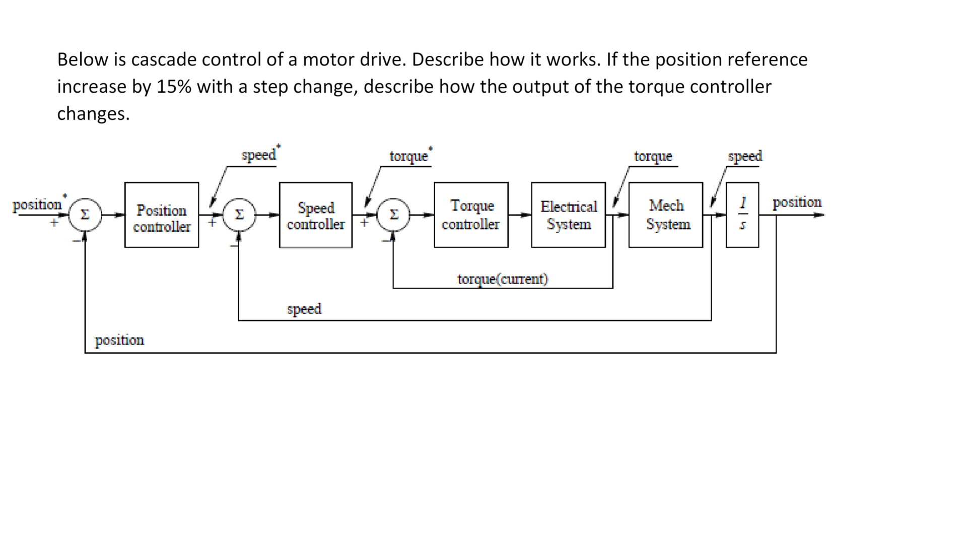 Solved Below is cascade control of a motor drive. Describe | Chegg.com