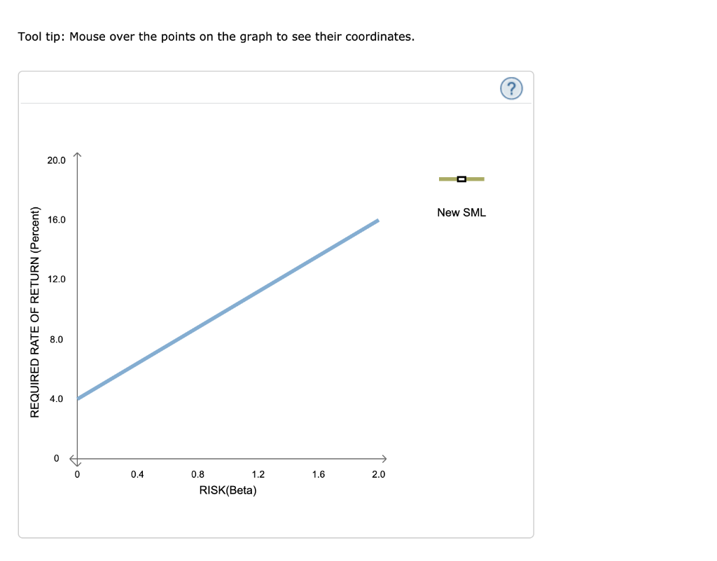 Solved 11. Changes to the security market line The following | Chegg.com