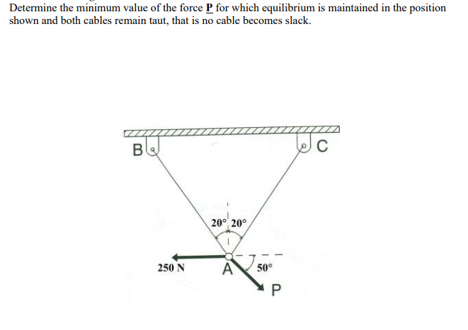 Solved Determine the minimum value of the force P for which | Chegg.com