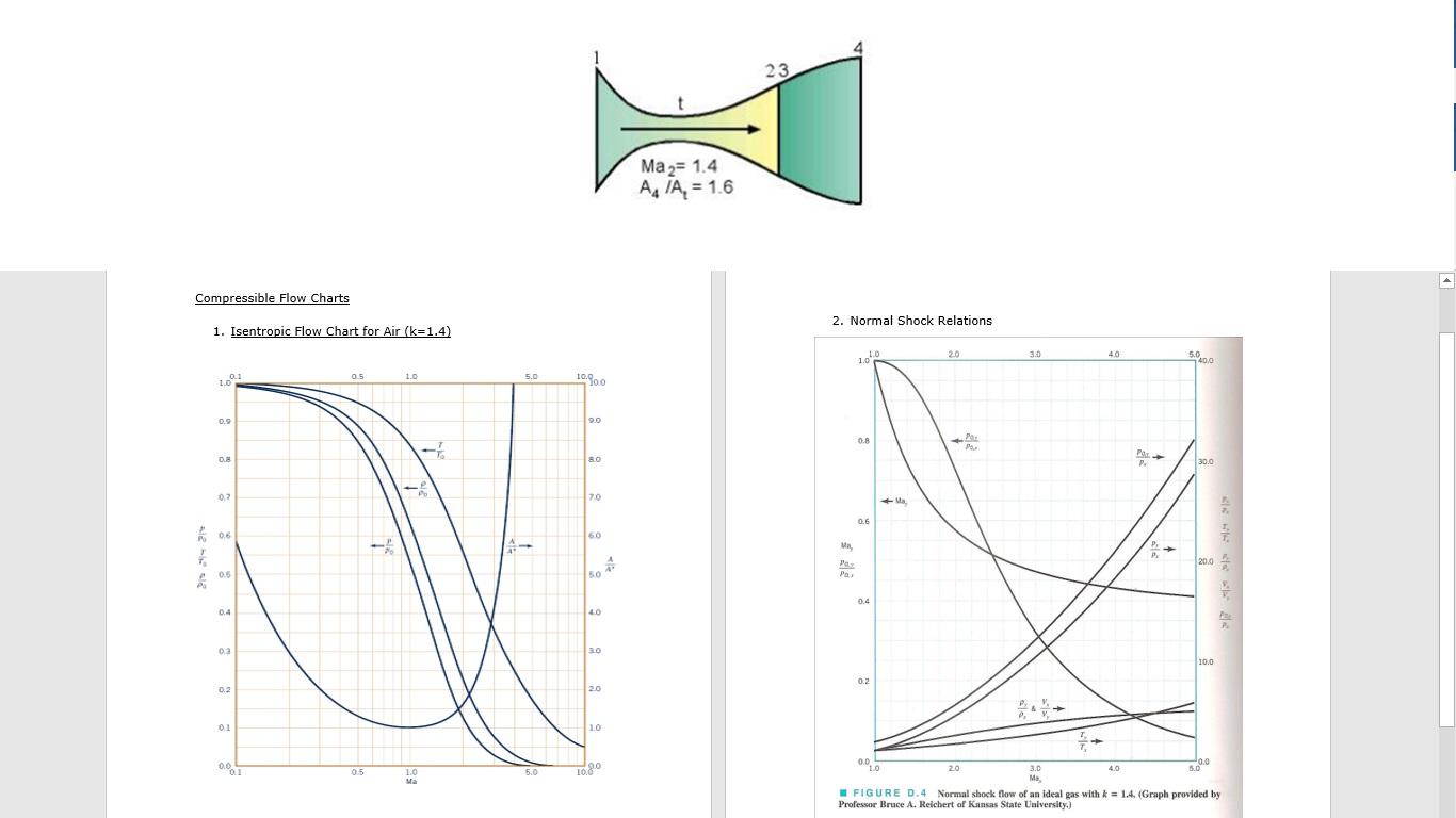 Solved Air is supplied to the converging-diverging nozzle | Chegg.com