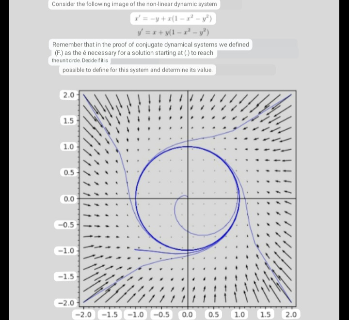 Consider the following image of the non-linear | Chegg.com