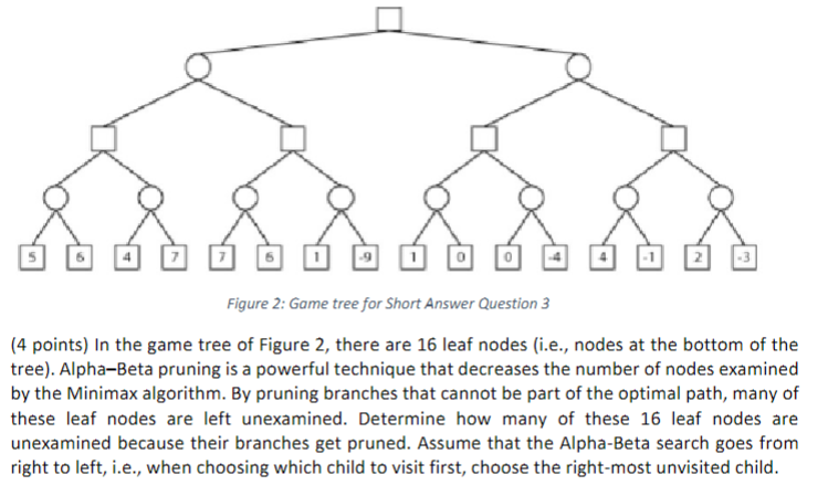 Solved (4 points) In the game tree of Figure 2, there are 16 | Chegg.com