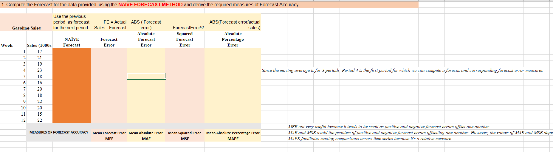 Solved Compute the Forecast for the data provided using the | Chegg.com