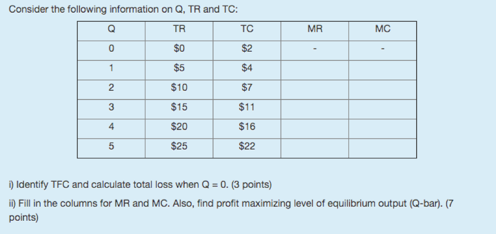 Solved Consider the following information on Q, TR and TC: Q | Chegg.com