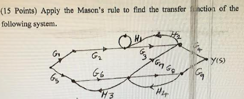 Solved (15 Points) Apply the Mason's rule to find the | Chegg.com
