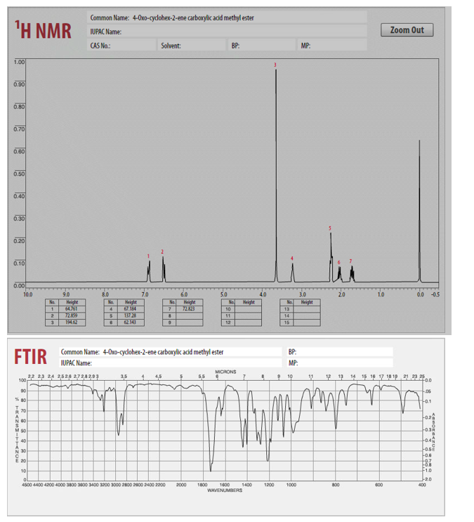 Solved TH NMR Common Name: 4-Oxo-cyclohex-2-ene carboxylic | Chegg.com