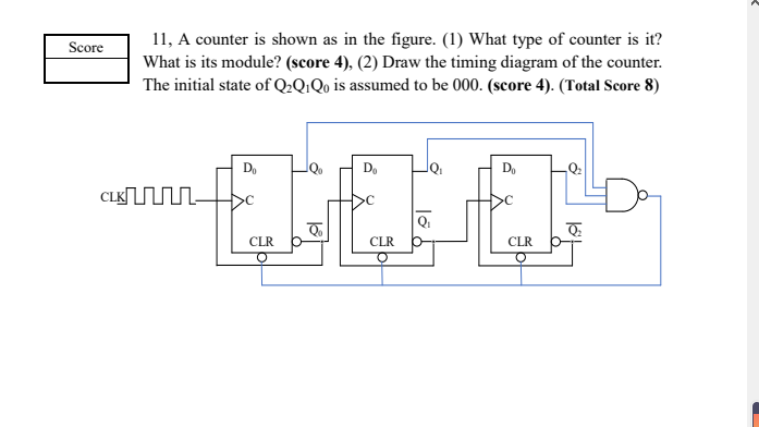 Solved Score 11, A counter is shown as in the figure. (1) | Chegg.com