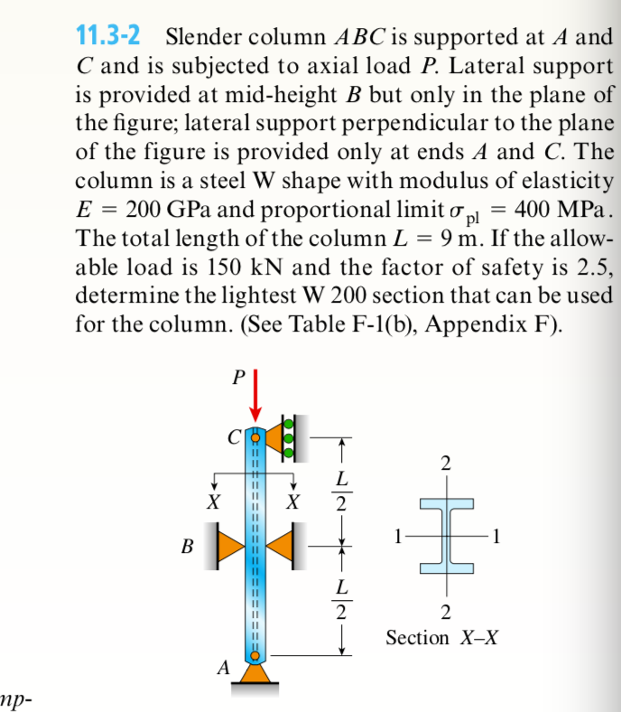 Solved 11.3-2 Slender column ABC is supported at A and C and | Chegg.com