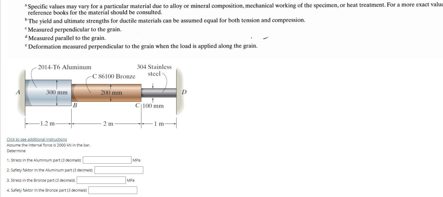 Solved Average Mechanical Properties of Typical Engineering | Chegg.com