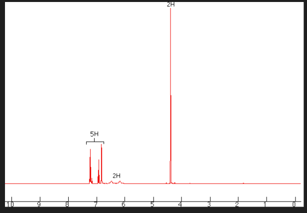Solved Using the Mass spectroscopy (MS), IR spectrum, 1H NMR | Chegg.com
