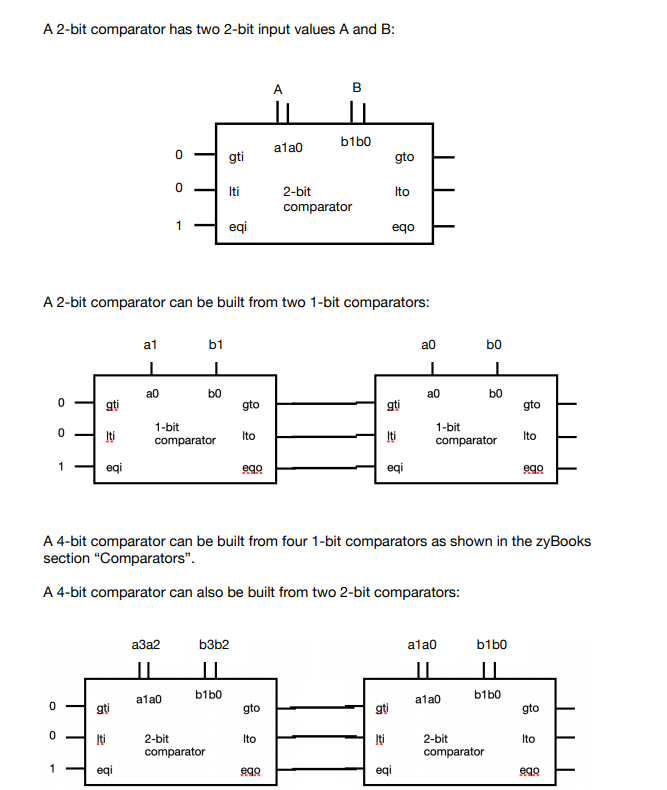 Solved Design a 3-bit comparator using one 2-bit comparator | Chegg.com Solved Design a 3-bit comparator using one 2-bit comparator | Chegg.com