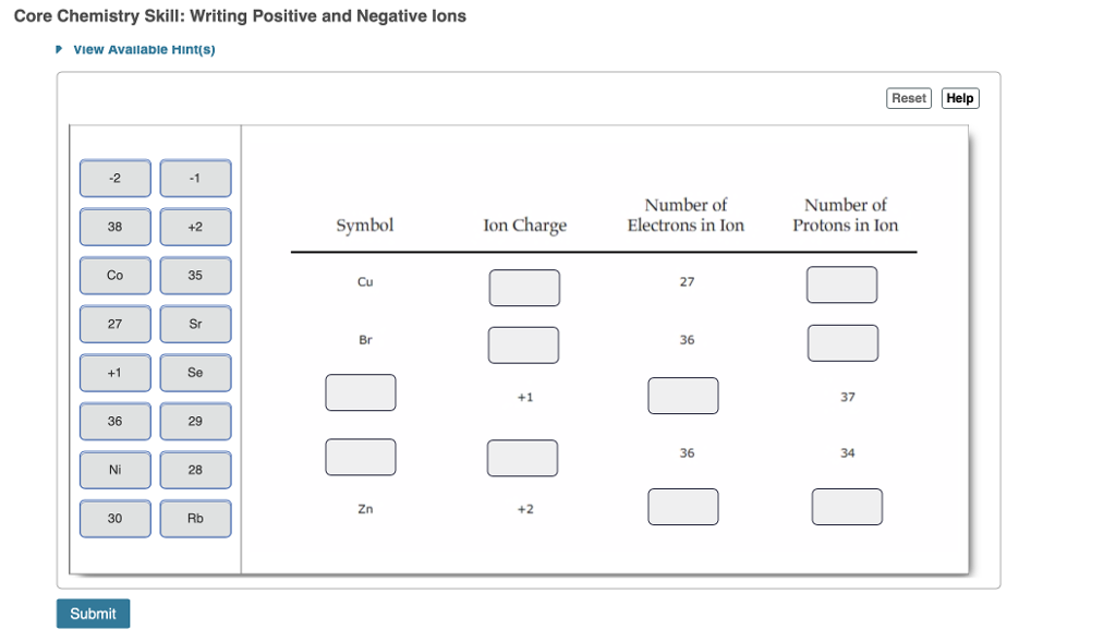 Solved Core Chemistry Skill: Writing Positive and Negative | Chegg.com