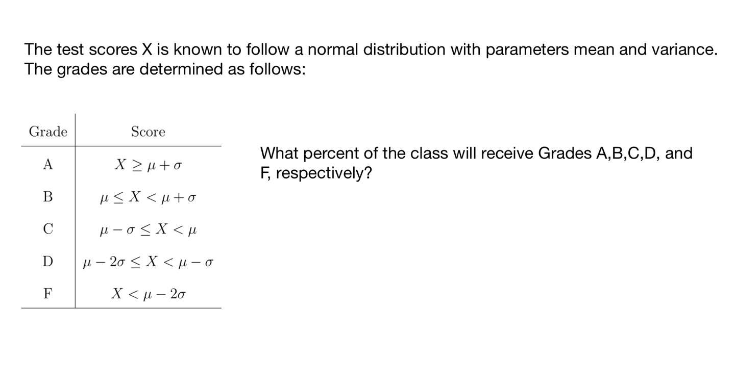 Solved The test scores X is known to follow a normal | Chegg.com