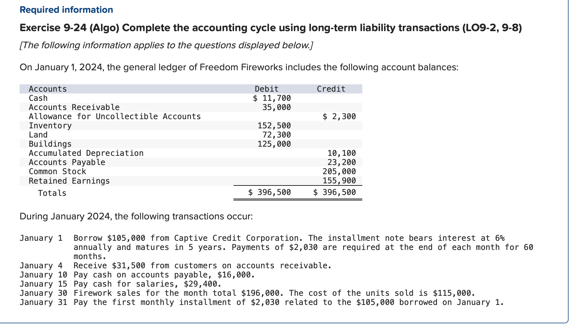 Solved Required information Exercise 9-24 (Algo) Complete | Chegg.com