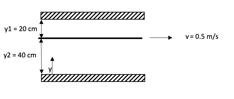 Solved Water is between two parallel stationary plates. A | Chegg.com