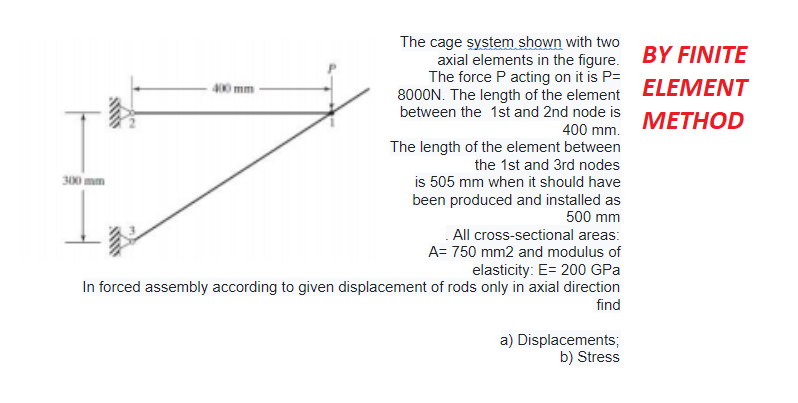 Solved The cage system shown with two axial elements in the | Chegg.com