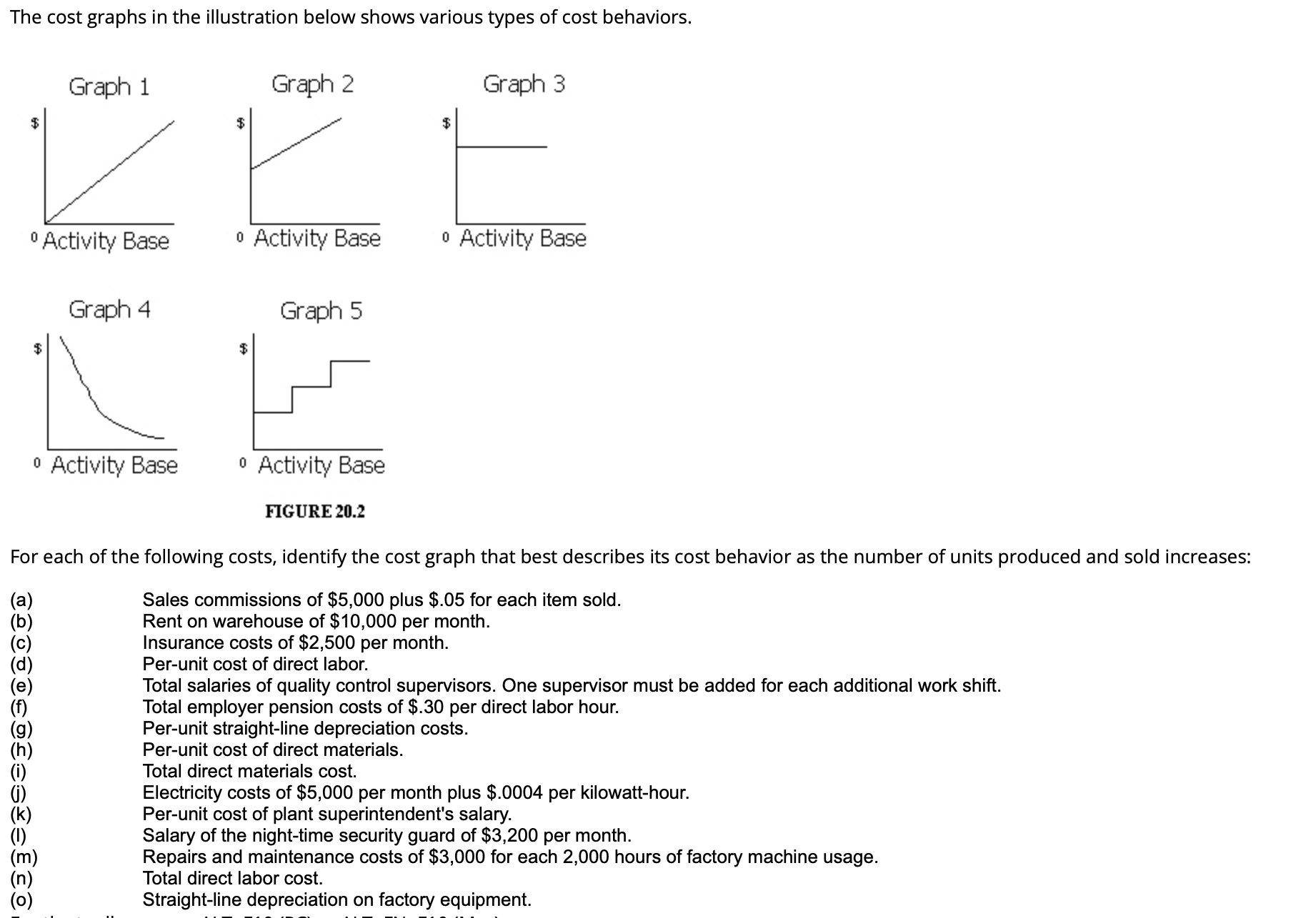 The cost graphs in the illustration below shows | Chegg.com