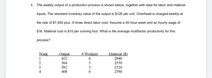 Solved The weekly output of a production process is shown | Chegg.com