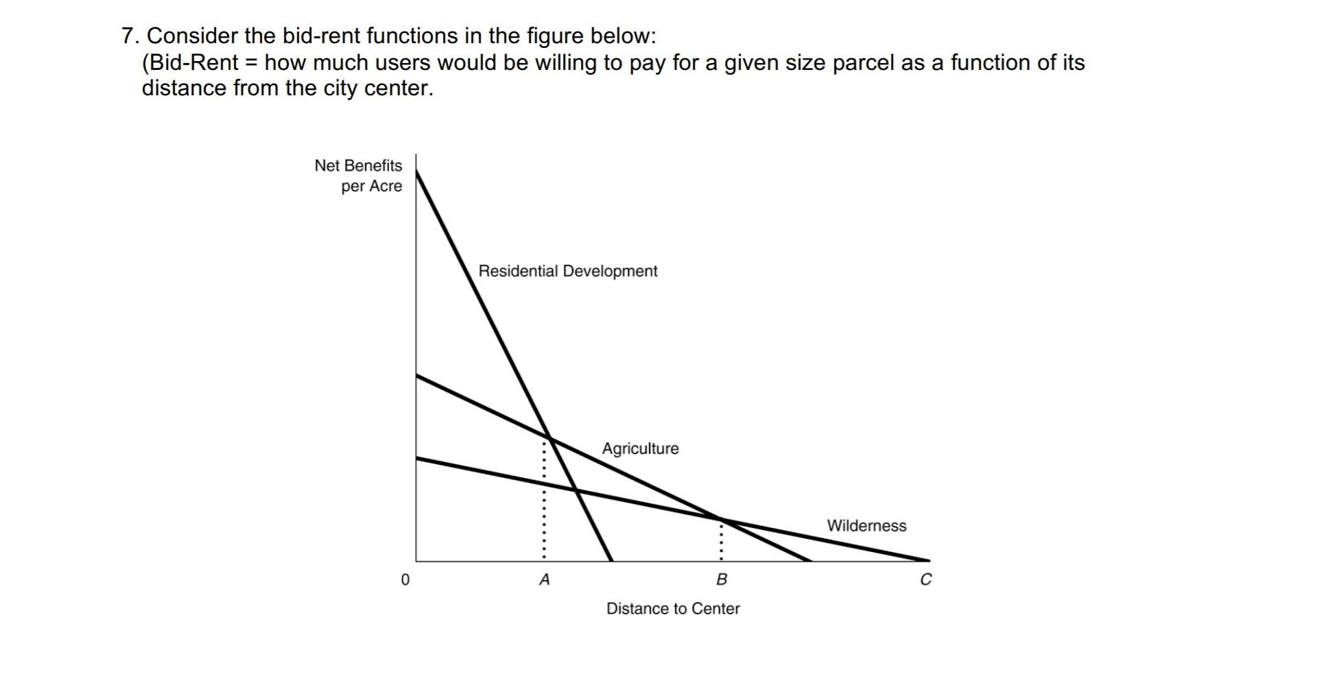 Solved 7. Consider the bid-rent functions in the figure | Chegg.com
