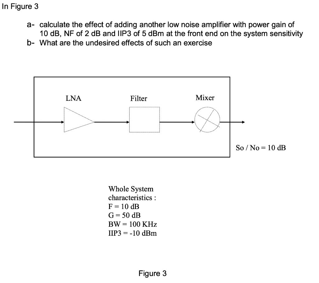 In the following block diagram calculate a- NF (in | Chegg.com