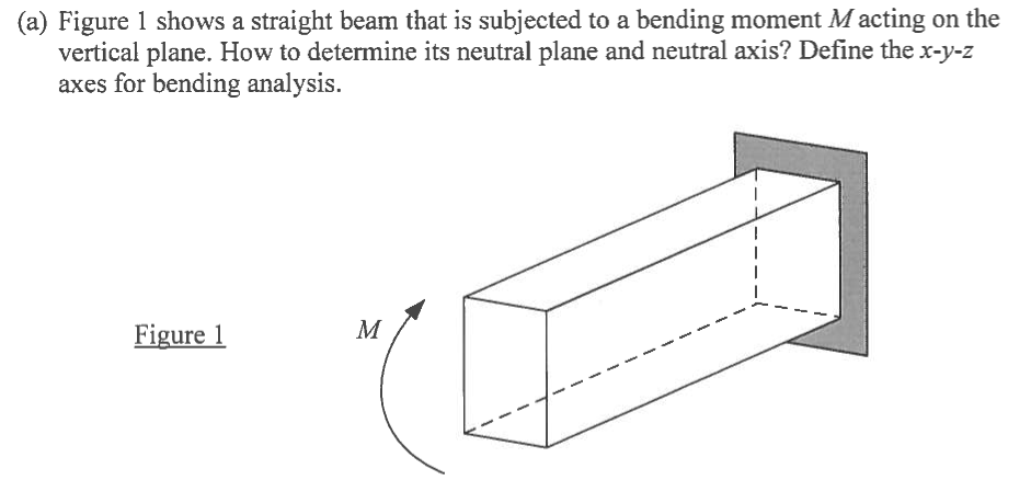 Straight Beam - The Best Picture Of Beam