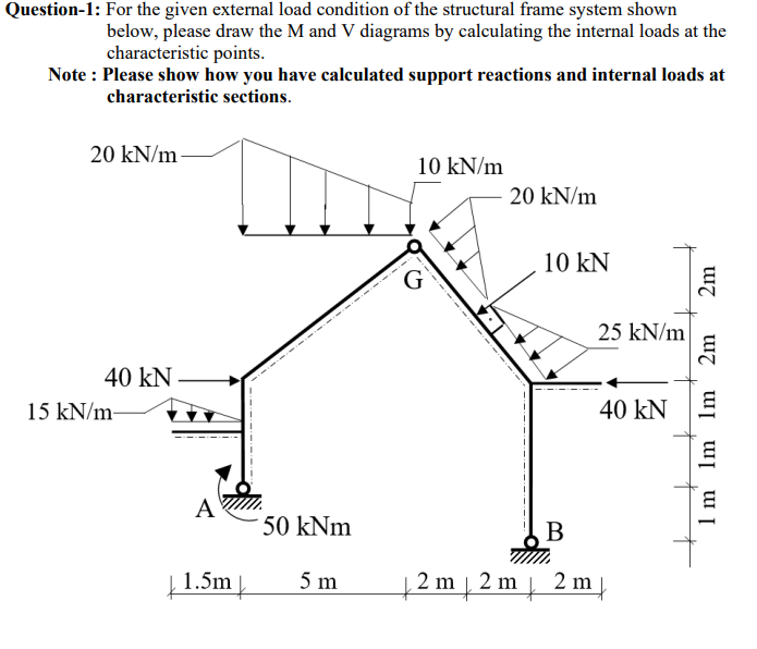Solved Question-1: For the given external load condition of | Chegg.com