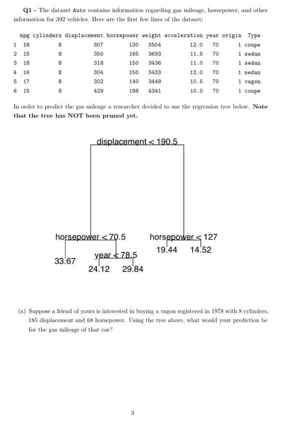 Solved Q1 - The dataset Auto contains information regarding | Chegg.com