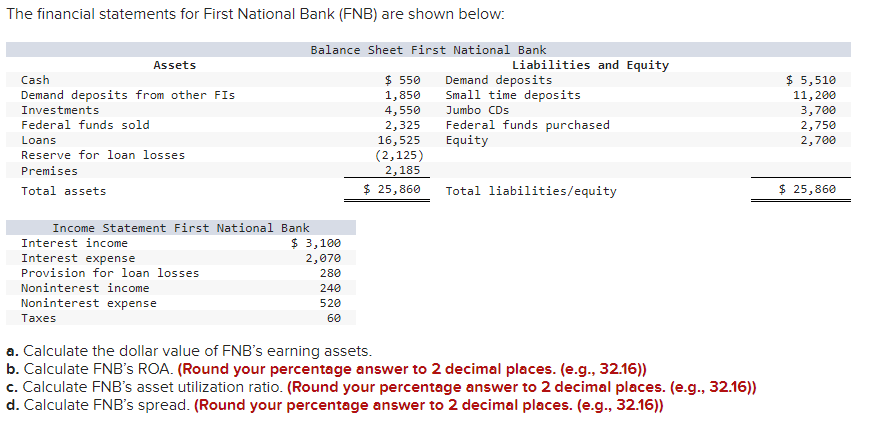 Solved The financial statements for First National Bank | Chegg.com
