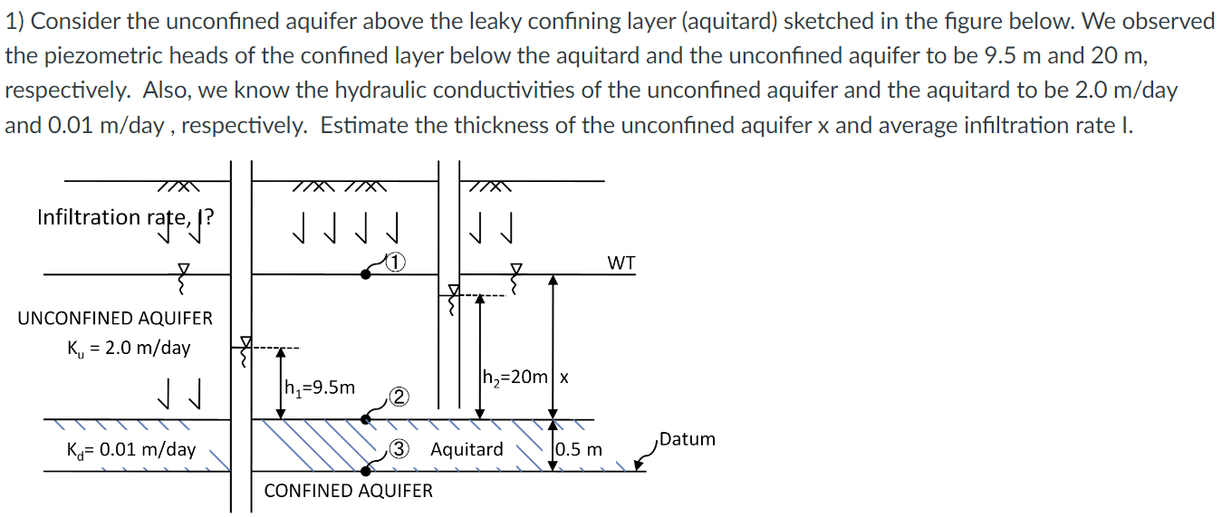 Solved 1) Consider the unconfined aquifer above the leaky | Chegg.com