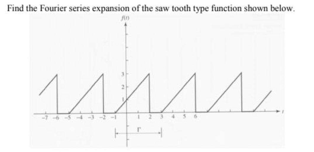 Solved Find the Fourier series expansion of the saw tooth | Chegg.com