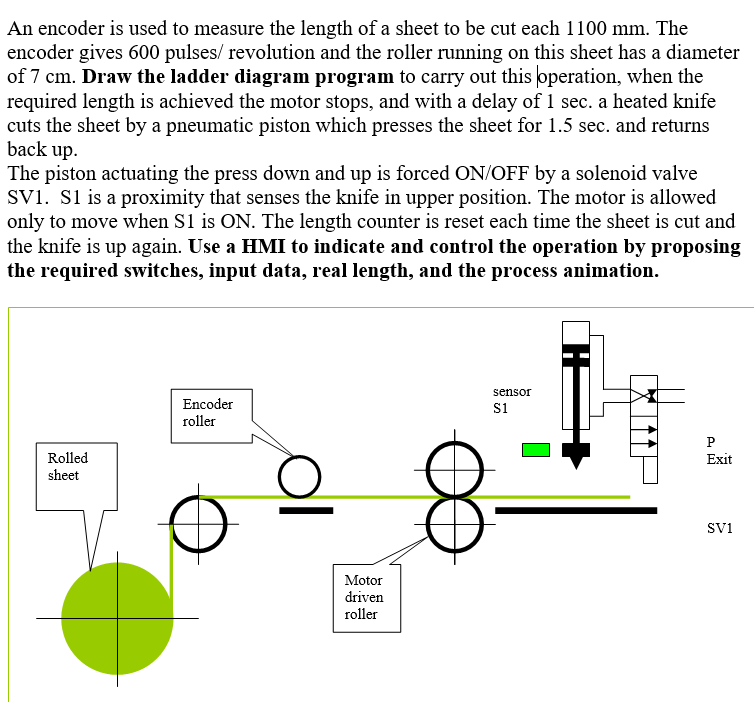 An encoder is used to measure the length of a sheet | Chegg.com