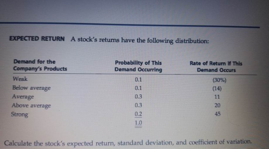 Solved EXPECTED RETURN A stock's returns have the following | Chegg.com