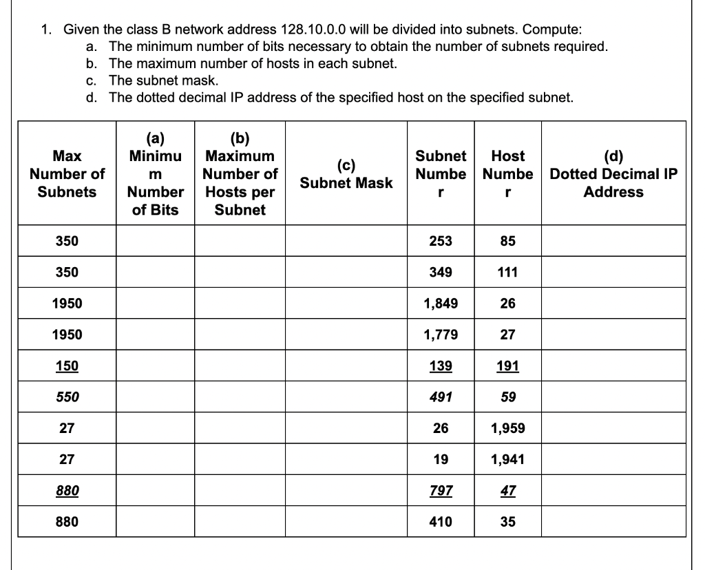 Solved 1 Given The Class B Network Address 1281000 Will 