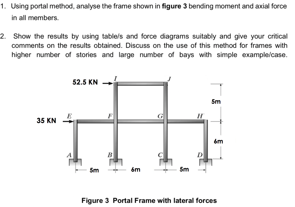 Solved 1. Using portal method, analyse the frame shown in | Chegg.com