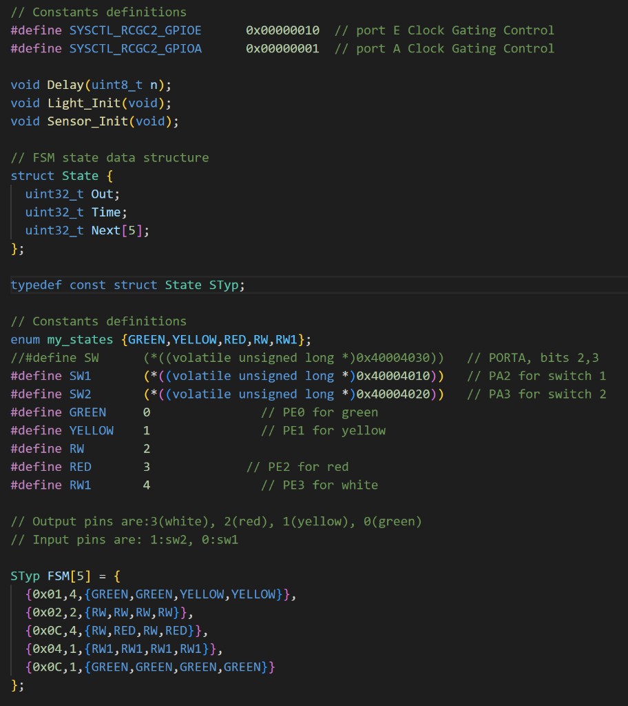 Solved Implementing A Moore Finite State Machine On Tm4c123