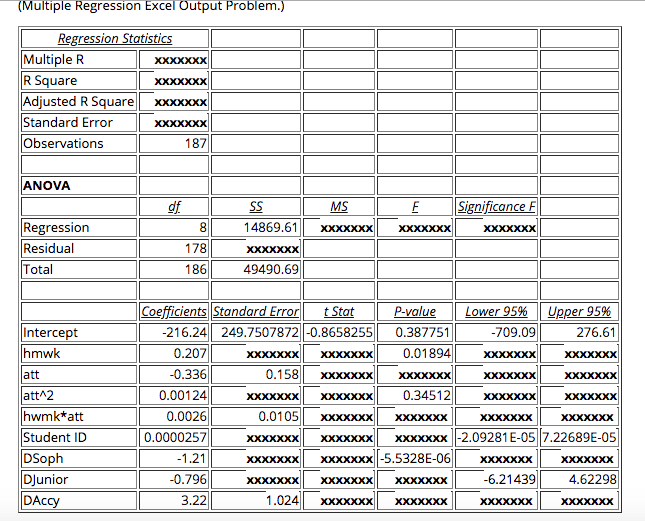 Solved Multiple Regression Excel Output Problem 5925