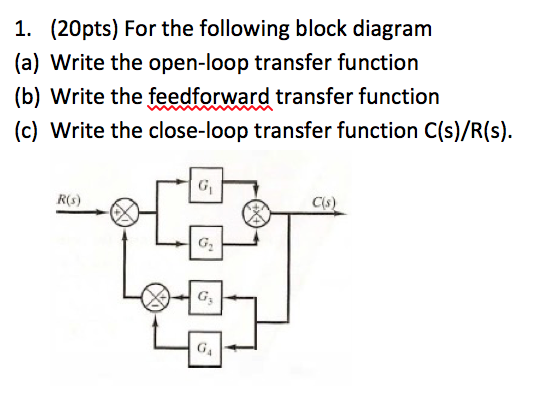 Solved 1. (20pts) For the following block diagram (a) Write | Chegg.com