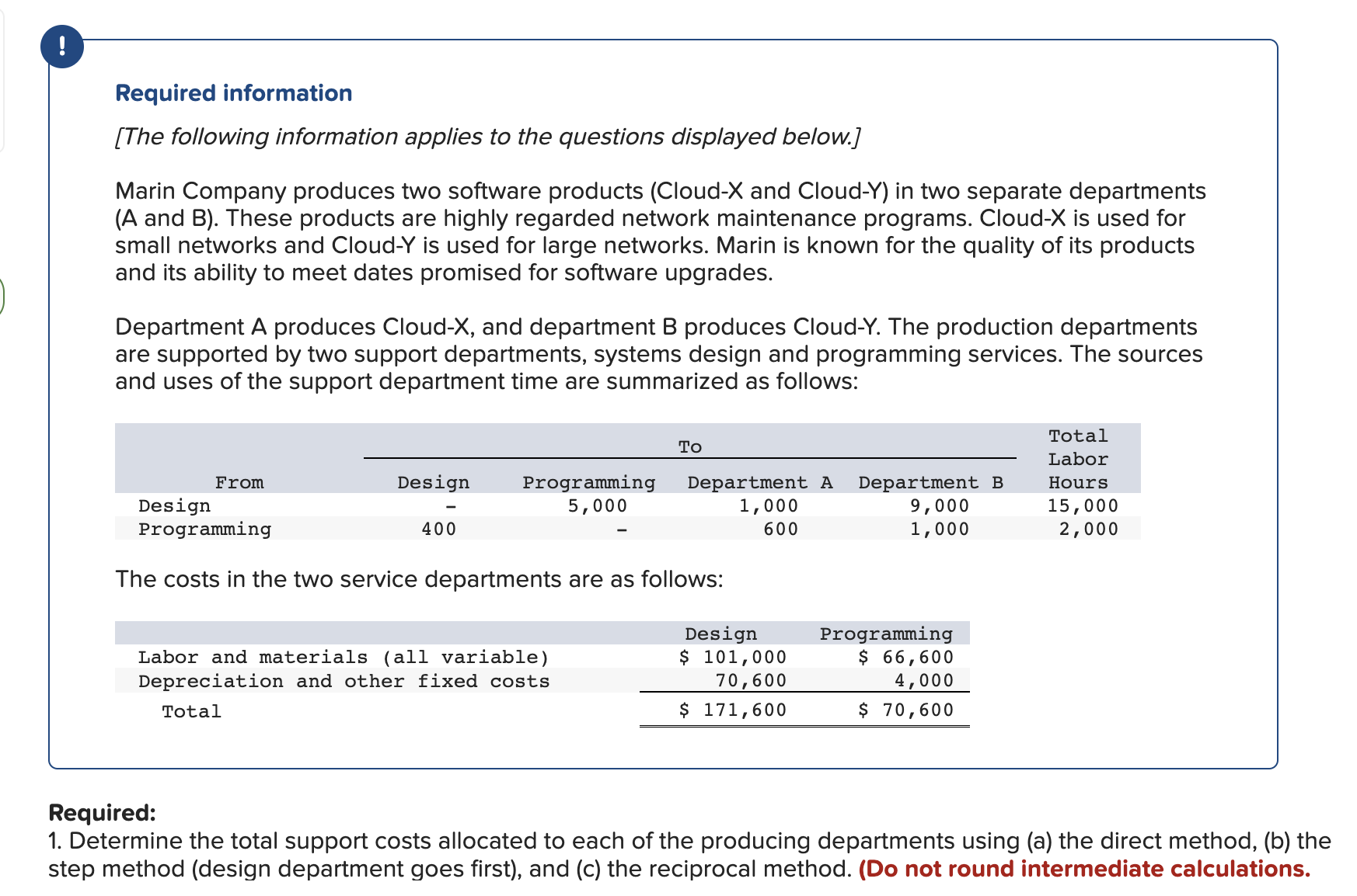 Solved Required information [The following information | Chegg.com