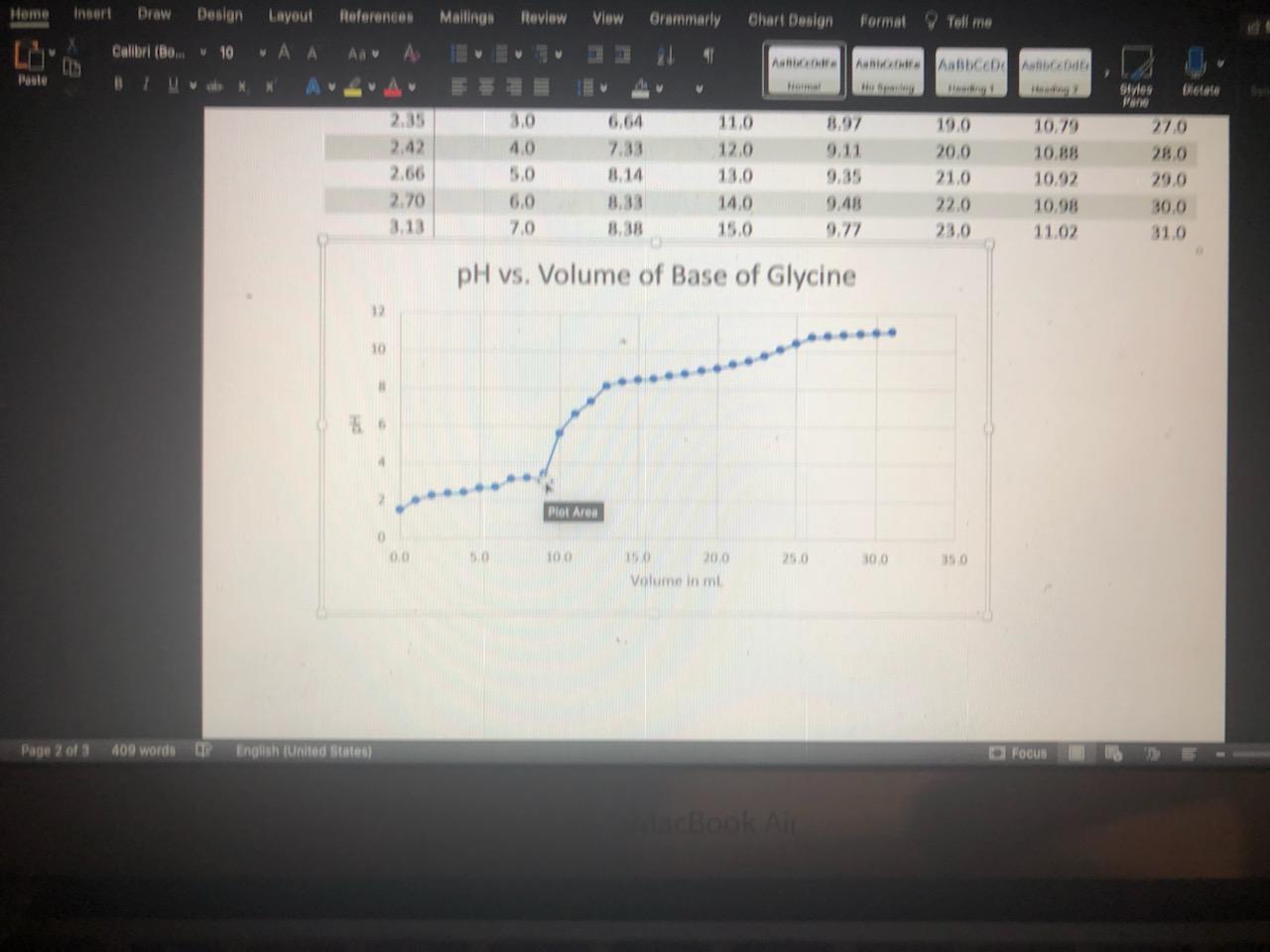 Solved How do I find the pka1, pI and pka2 from both of | Chegg.com