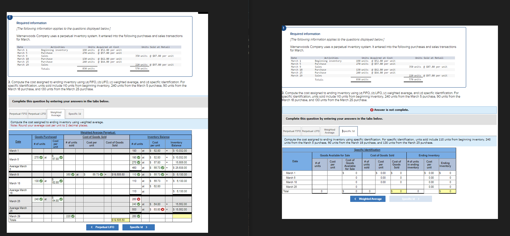 Solved Complete the rest of the charts using the data | Chegg.com