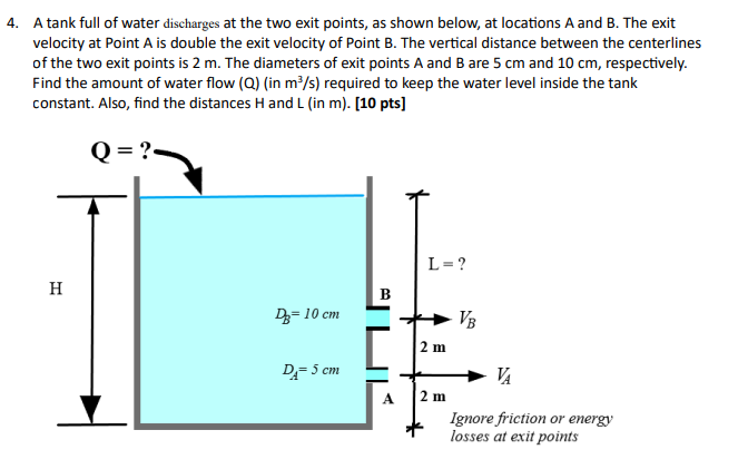 Solved A tank full of water discharges at the two exit | Chegg.com