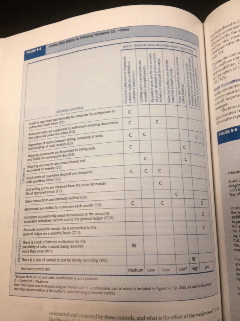 Part 1 of Pinnacle Manufacturing Chapter 9 case #9-31 | Chegg.com
