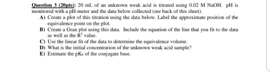 Question 3 (20pts): 20 mL of an unknown weak acid is | Chegg.com