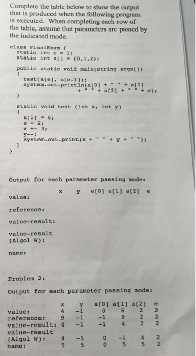 Solved Complete the table below to show the output that is | Chegg.com