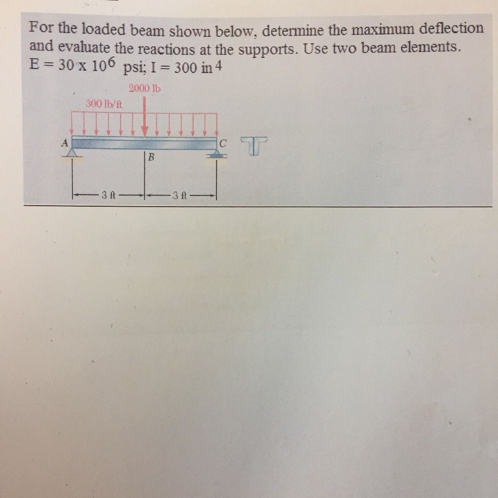 Solved Using Finite Elements Method, For the loaded beam | Chegg.com