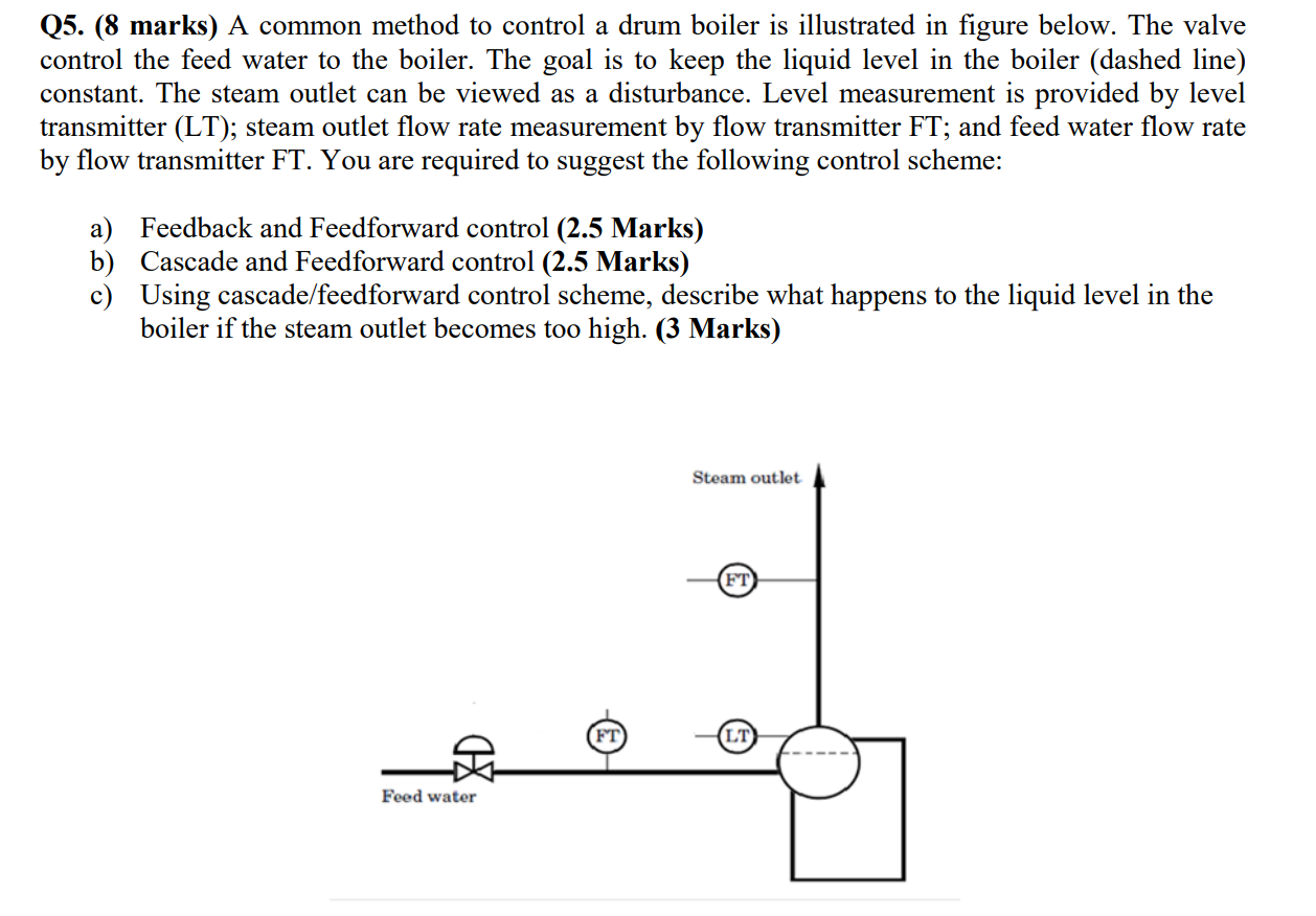 Solved Q5. (8 marks) A common method to control a drum | Chegg.com