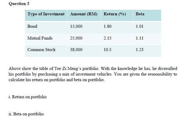 Solved Question 3 Type of Investinent Amount (RM) Return (%) | Chegg.com