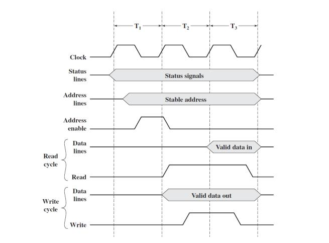 Refer to the following diagram of the read and write | Chegg.com